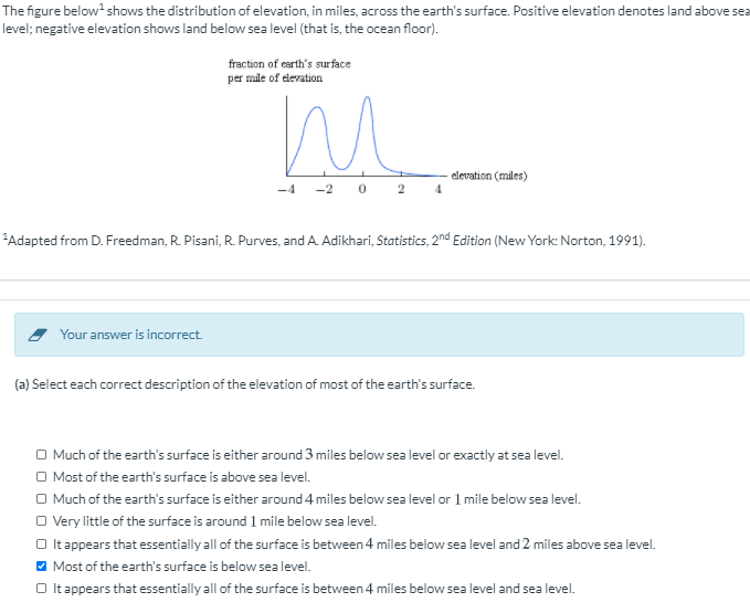 Solved The figure below shows the distribution of elevation, | Chegg.com