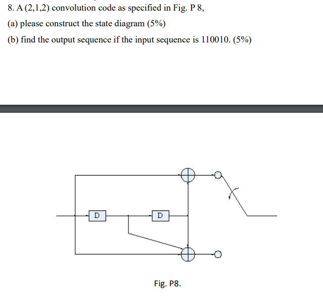 Solved 8. A (2,1,2) convolution code as specified in Fig. P | Chegg.com