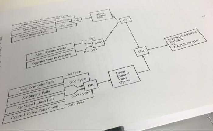 Solved FIGURE 2 ﻿shows an improved arrangement for | Chegg.com