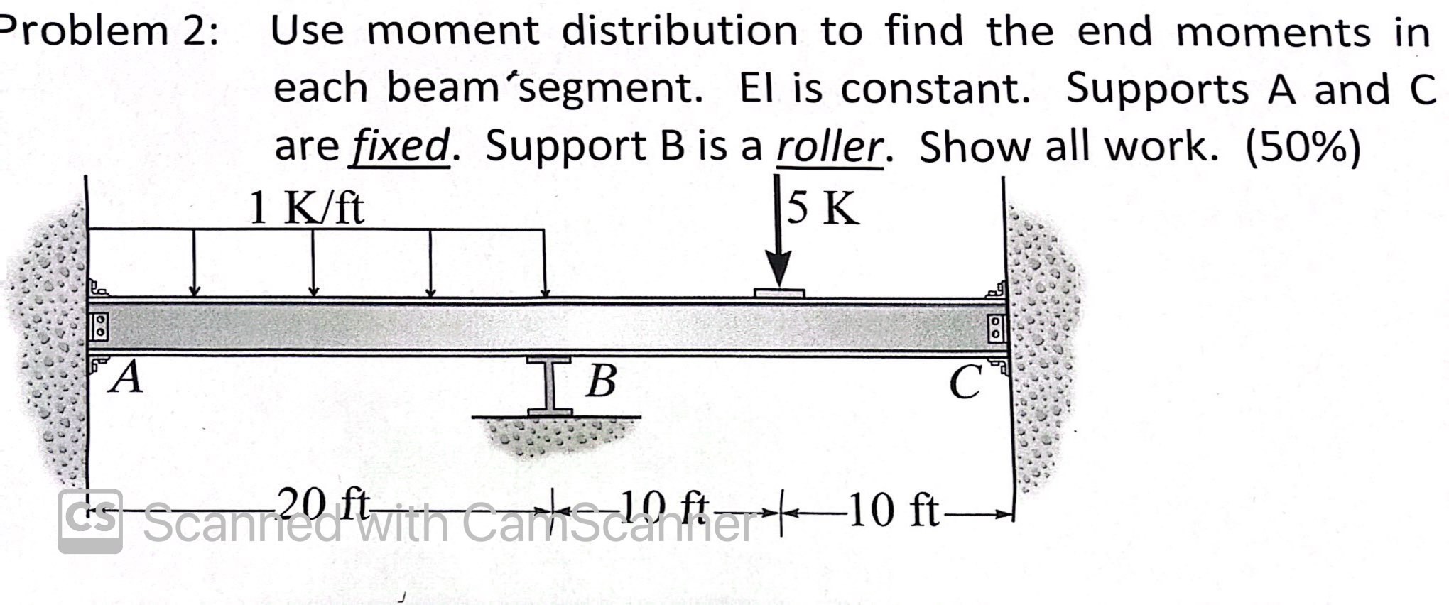 Solved Problem 2: Use moment distribution to find the end | Chegg.com Solved Problem 2: Use moment distribution to find the end | Chegg.com