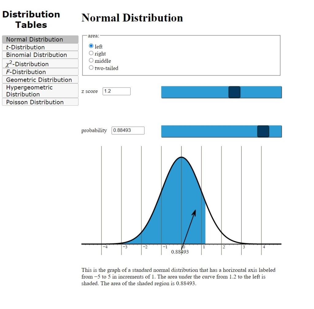 Solved You may need to use the appropriate technology | Chegg.com