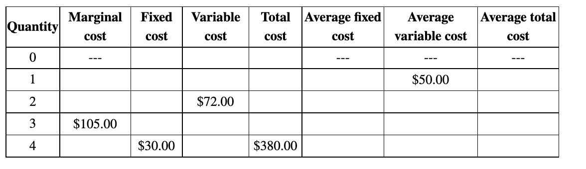 Solved \begin{tabular}{|c|c|c|c|c|c|c|c|} \hline Quantity & | Chegg.com