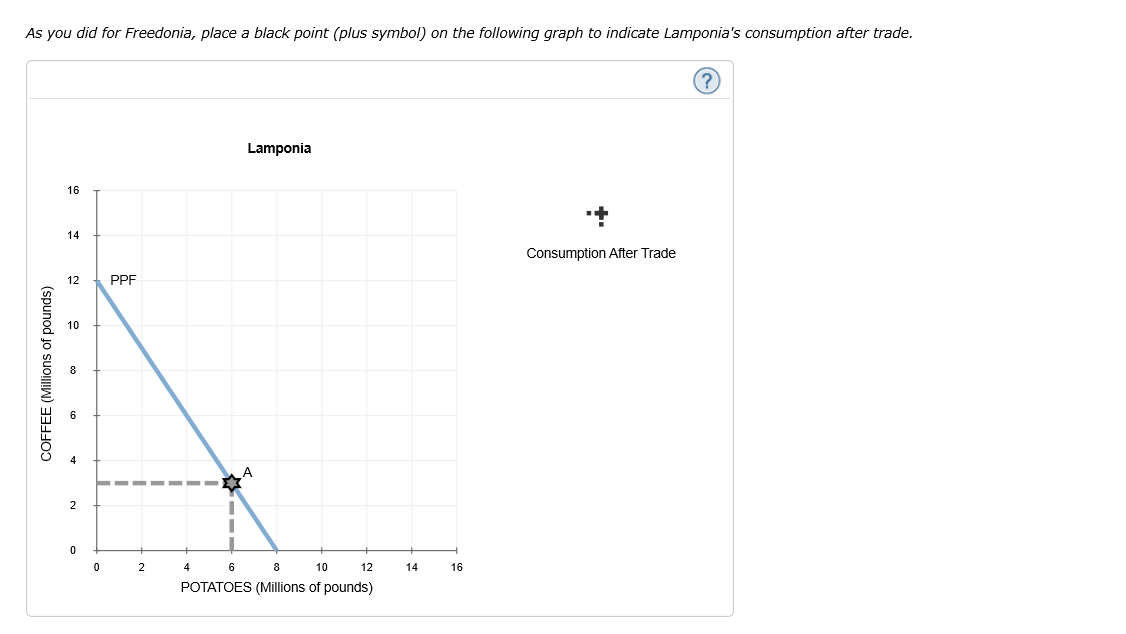 Solved When a country has a comparative advantage in the | Chegg.com