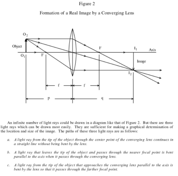 Solved Image Formation by Lenses: DRAW TO SCALE THE RAY | Chegg.com