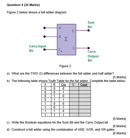 Solved Question 4 ( 25 ﻿Marks) ﻿Figure 2 ﻿below shows a full | Chegg.com