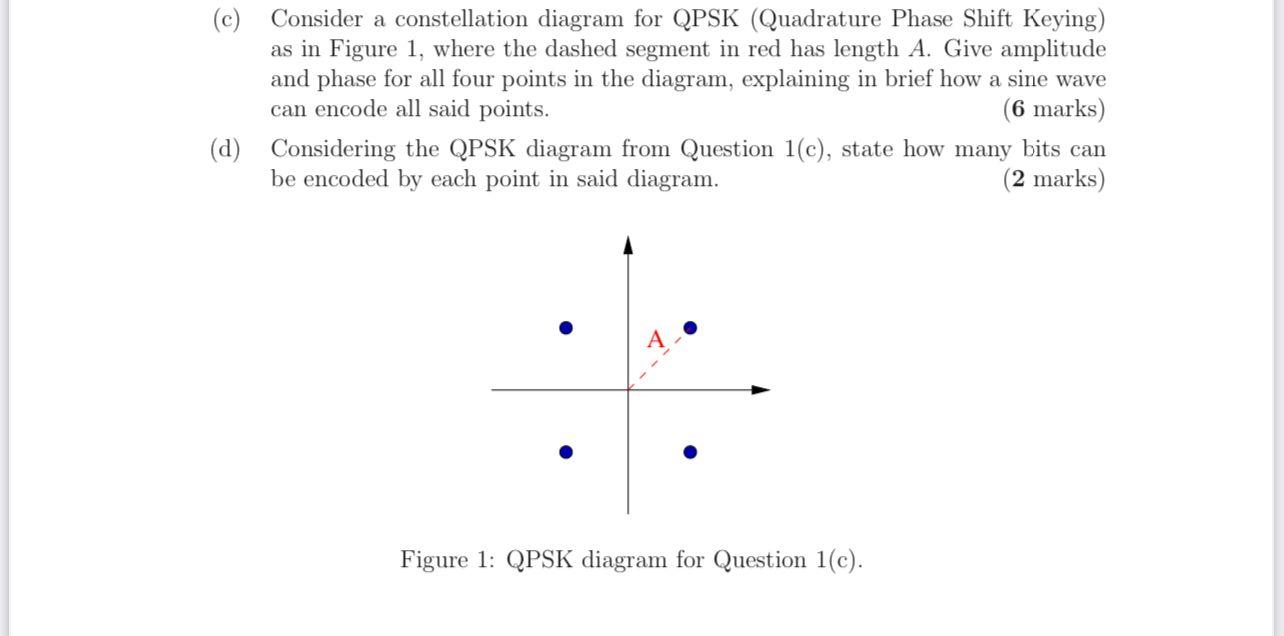 Solved (c) Consider a constellation diagram for QPSK | Chegg.com