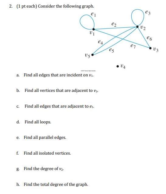 Solved 2. (1 pt each) Consider the following graph. ei e3 ez | Chegg.com