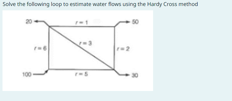 Solved Solve the following loop to estimate water flows | Chegg.com