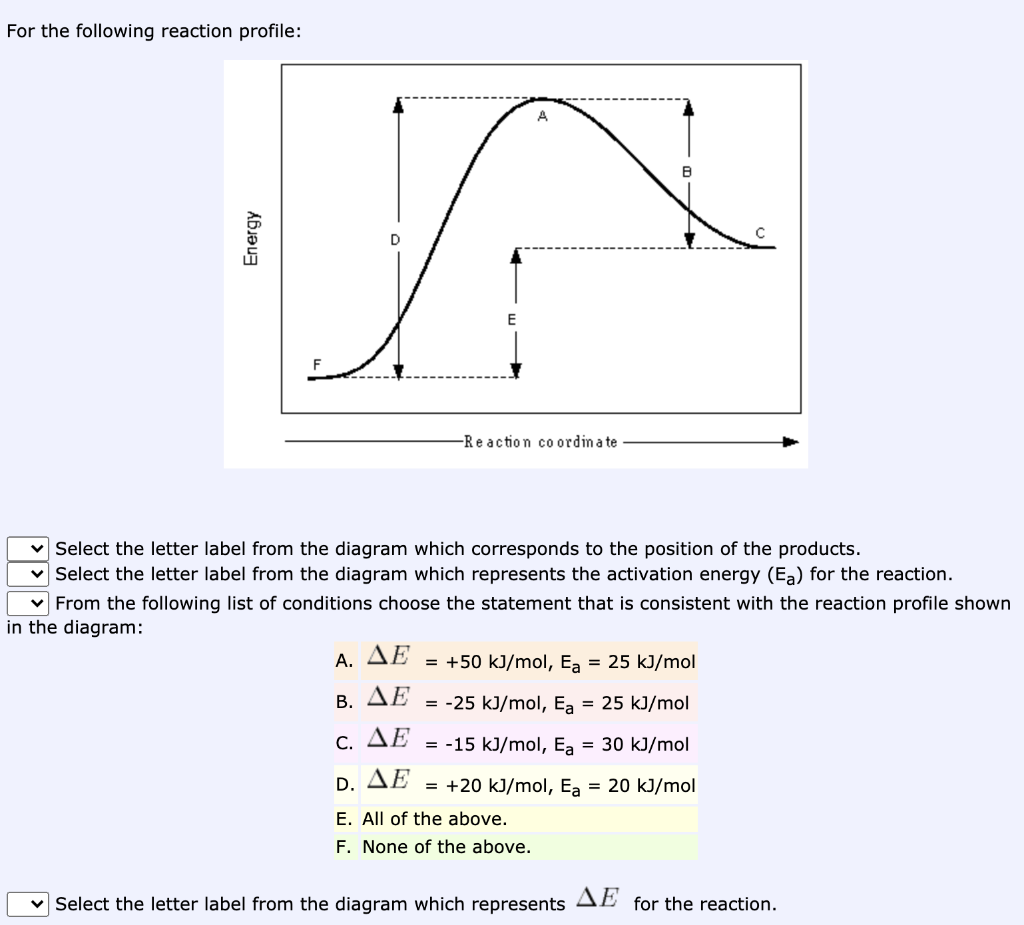 Solved For the following reaction profile: B Energy D A E F | Chegg.com