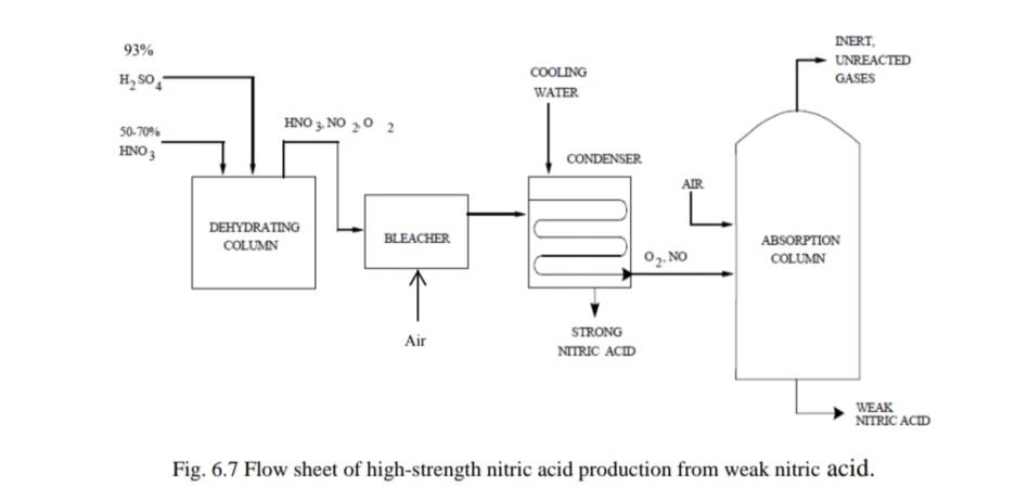 (a). Choose a process flow diagram with appropriate | Chegg.com