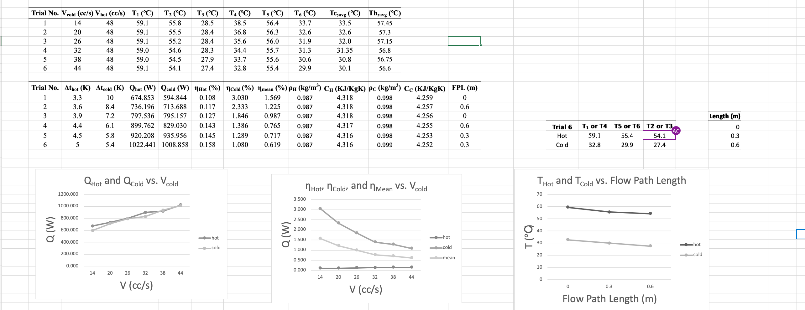 Question Discuss My Data For Co Current And