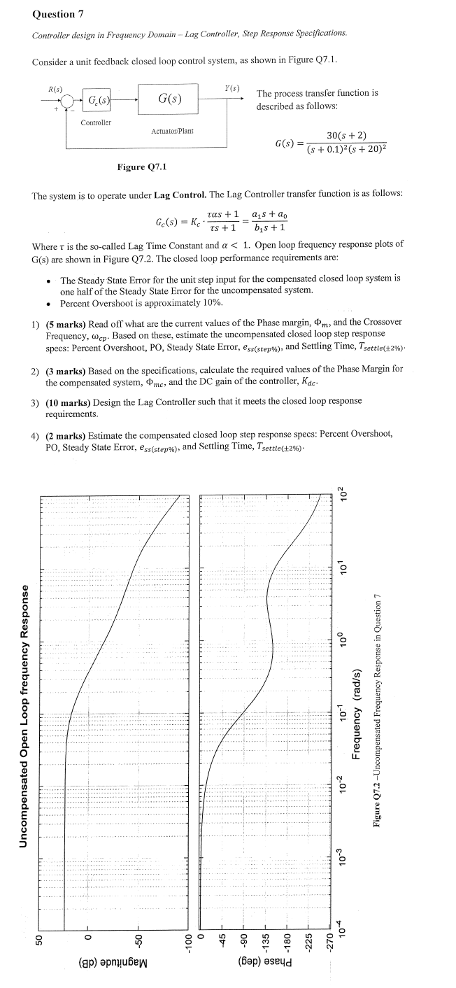 Question 7 Controller design in Frequency Domain - | Chegg.com