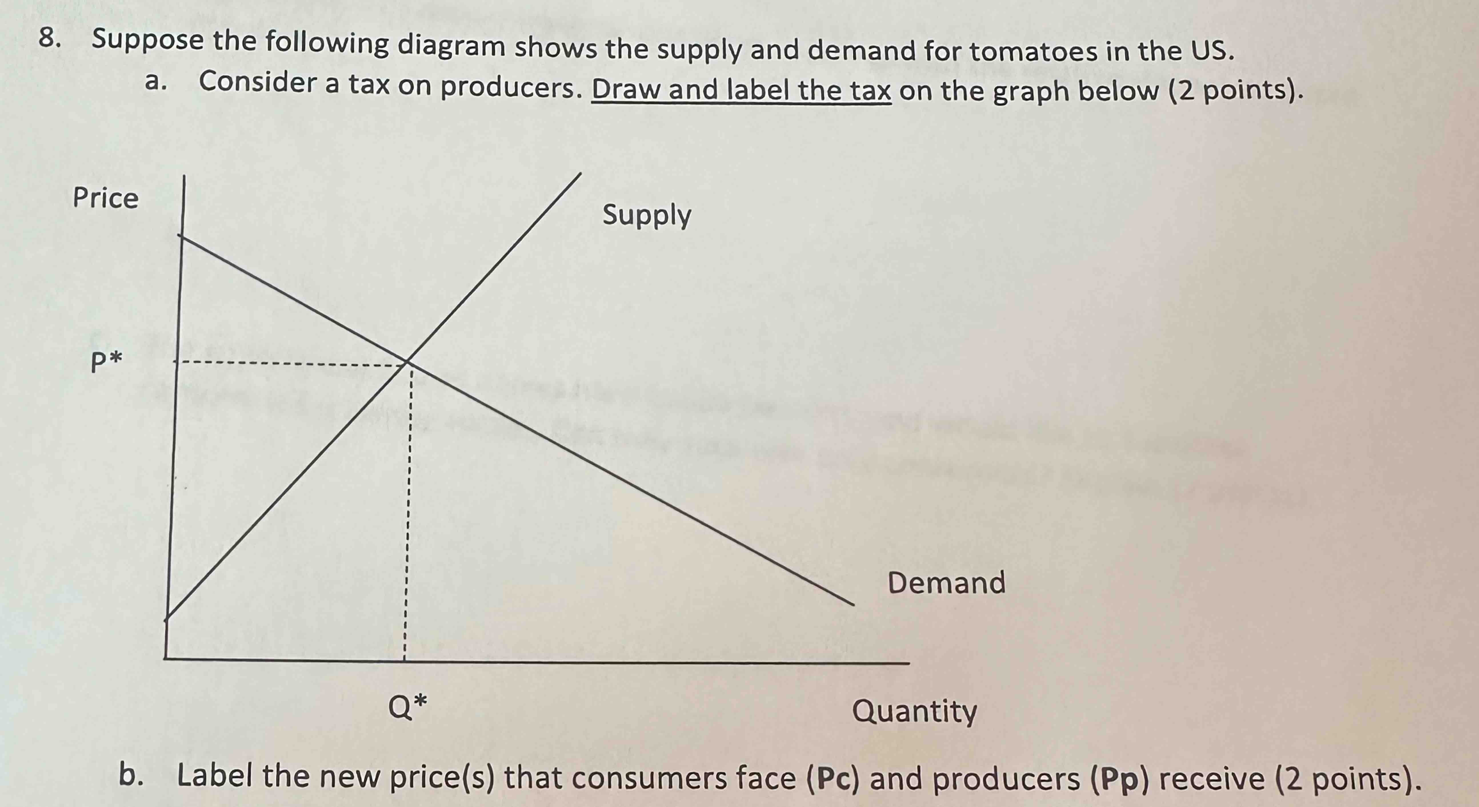 Solved Suppose the following diagram shows the supply and | Chegg.com