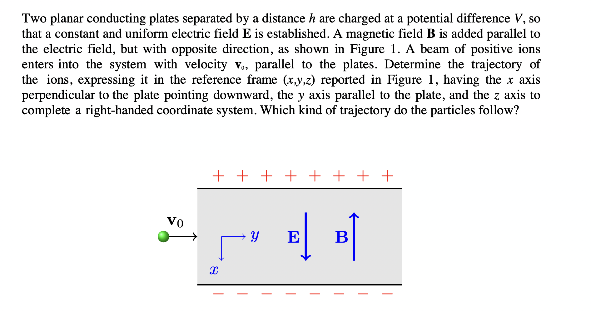 Solved Two planar conducting plates separated by a distance | Chegg.com
