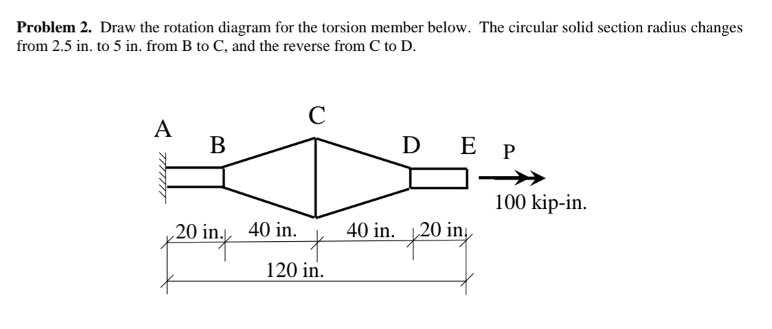 Solved Problem 2. Draw the rotation diagram for the torsion | Chegg.com