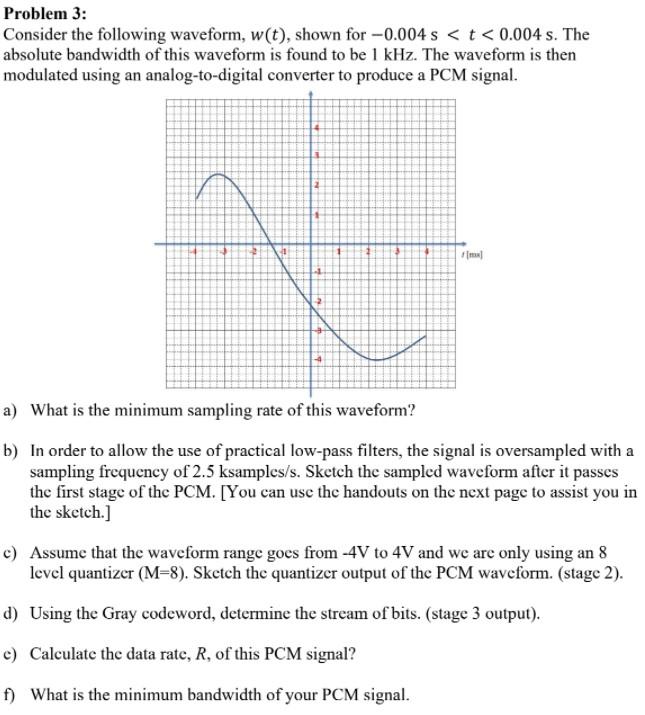 Solved Problem 3: Consider the following waveform, w(t), | Chegg.com