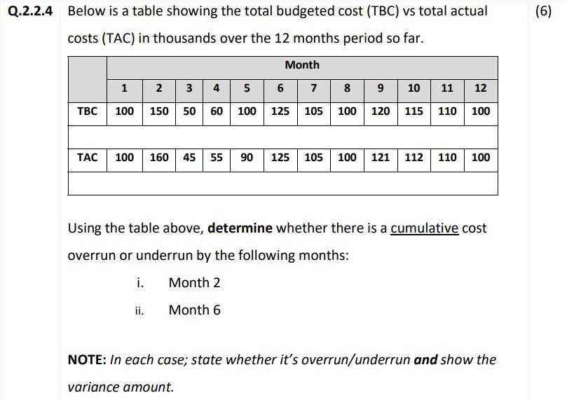 Solved Below is a table showing the total budgeted cost | Chegg.com