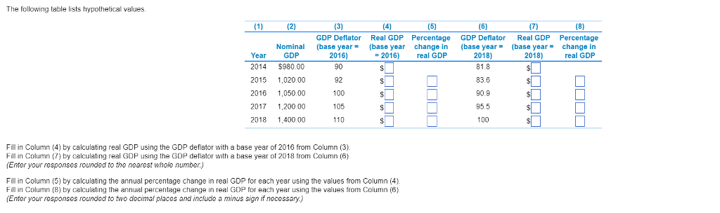 Solved The following table lists hypothetical values GDP | Chegg.com