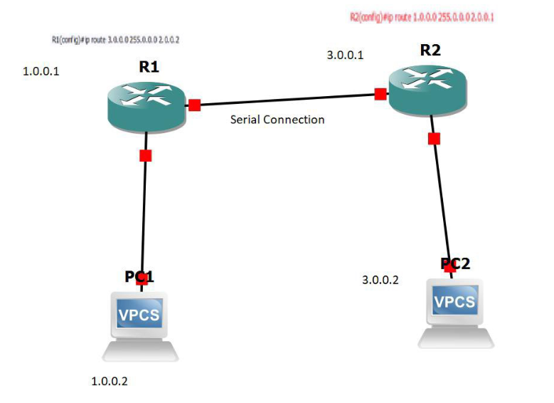 Solved In this lab, we will start basic configuration and | Chegg.com