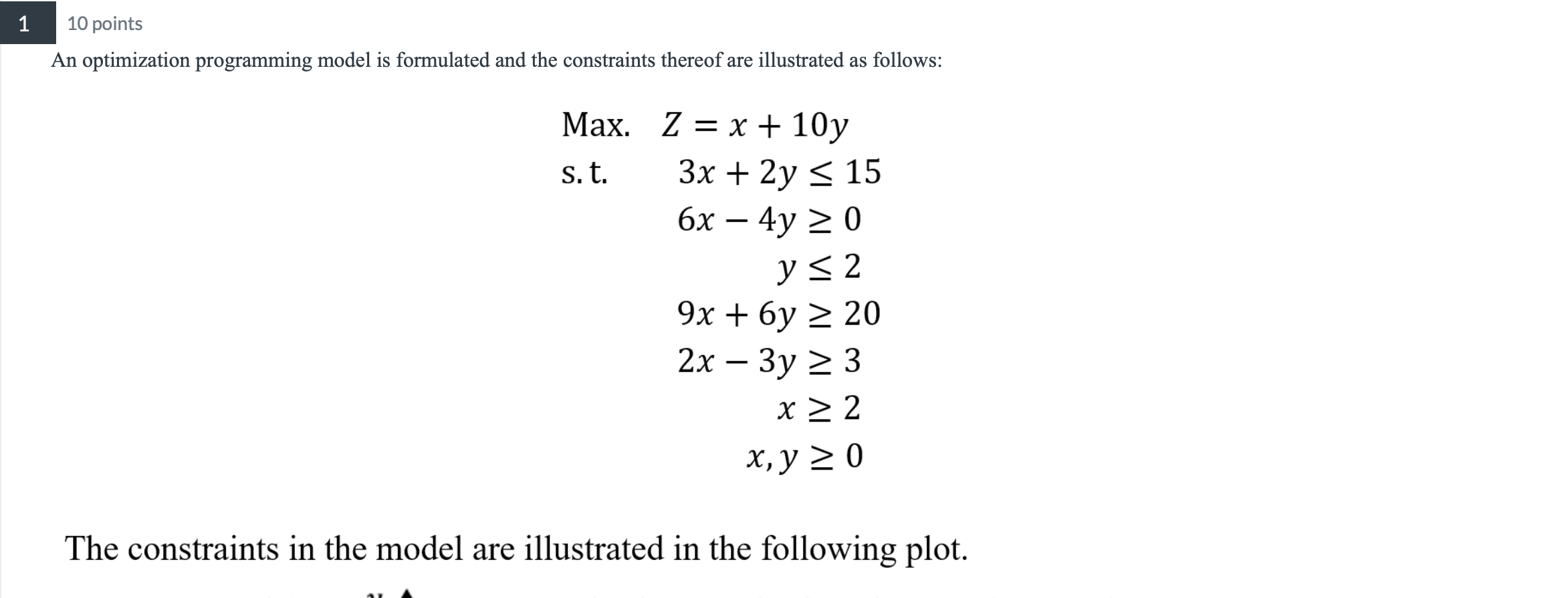 Solved 1 10 points An optimization programming model is | Chegg.com