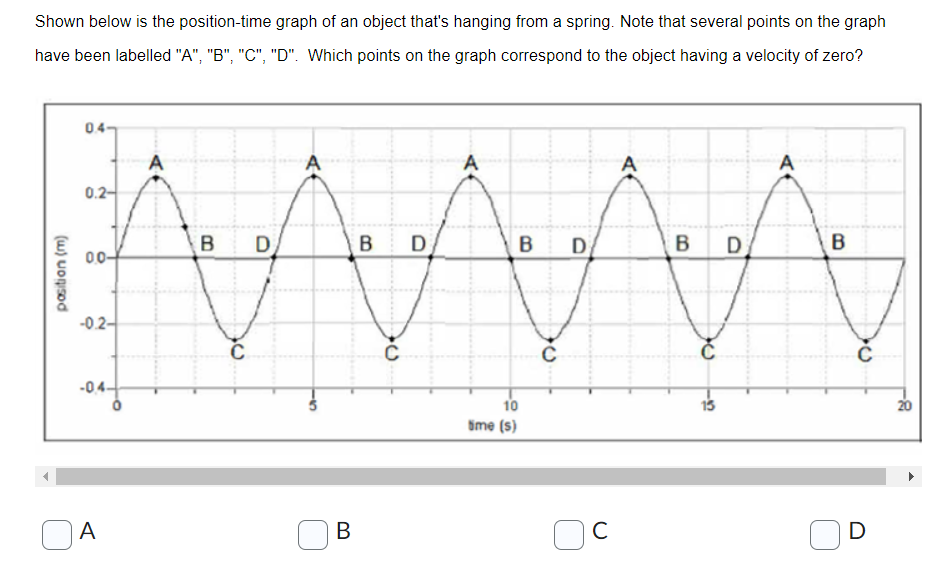 Solved Shown below is the position-time graph of an object | Chegg.com