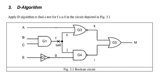 Solved 3. D-Algorithm Apply D-algorithm to find a test for f | Chegg.com