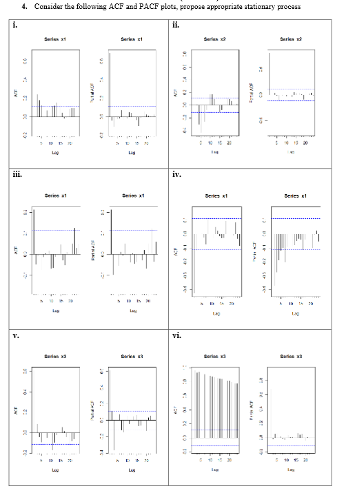 Solved Consider the following ACF and PACF plots, propose | Chegg.com