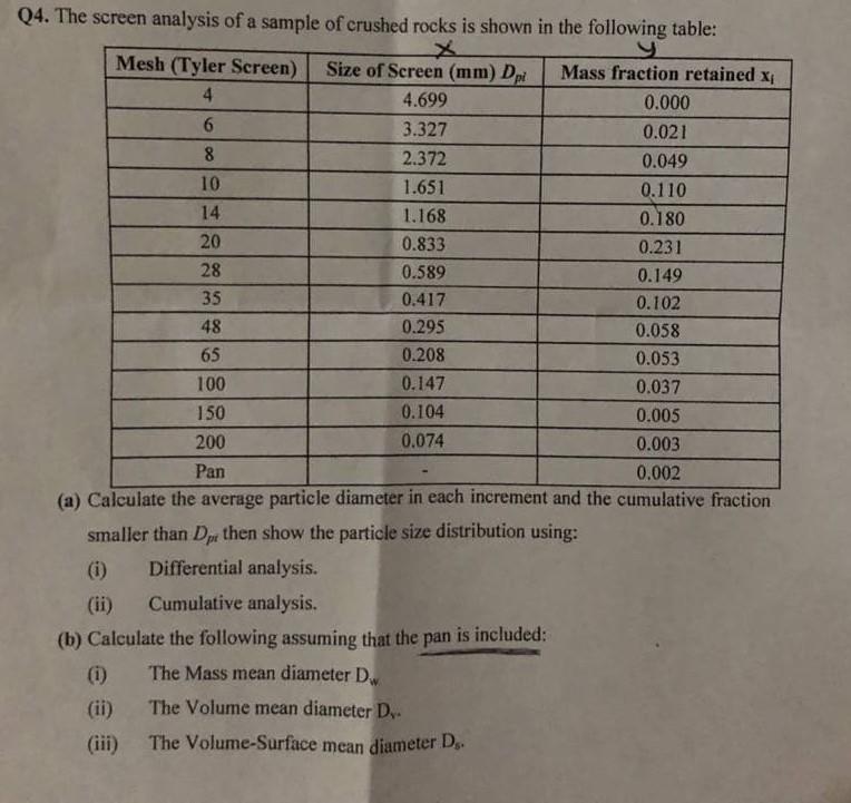 Solved 10 20 65 Q4. The screen analysis of a sample of | Chegg.com