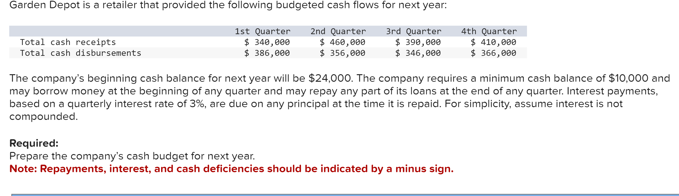 Solved The company's beginning cash balance for next year | Chegg.com