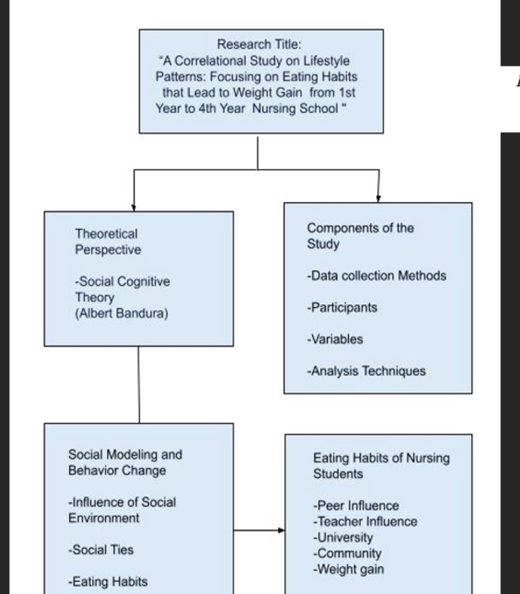 Solved DISCUSS THE FLOW CHART | Chegg.com