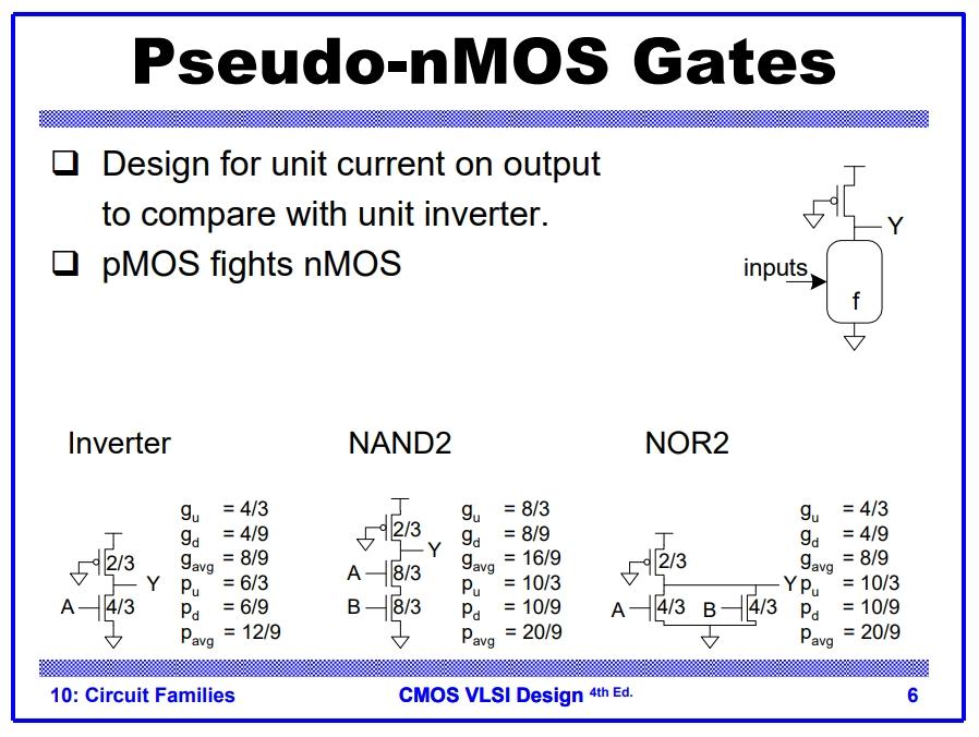 Solved Pseudo-nMOS Gates Design for unit current on output | Chegg.com