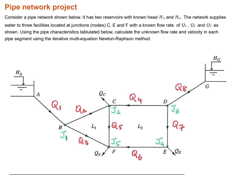 Solved Pipe network project Consider a pipe network shown | Chegg.com