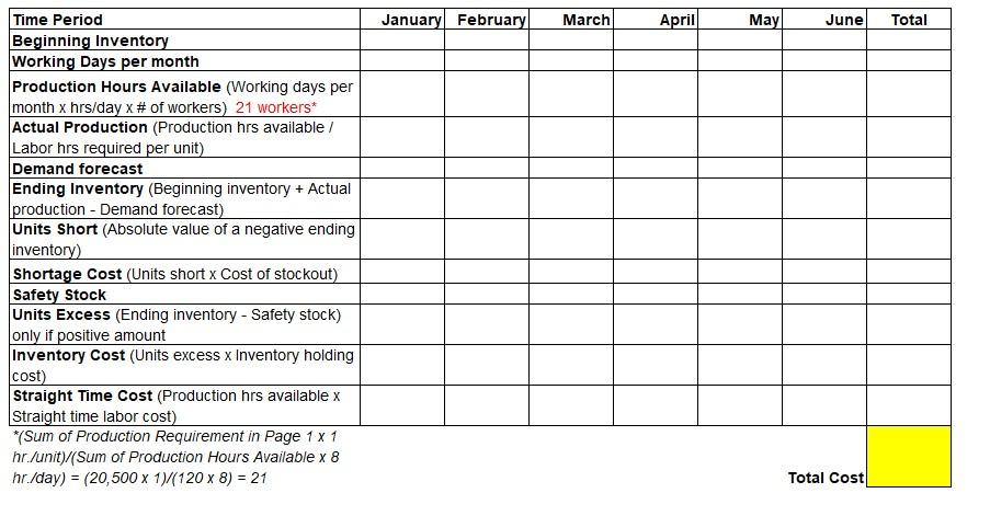 You are the operations manager for an OEM | Chegg.com