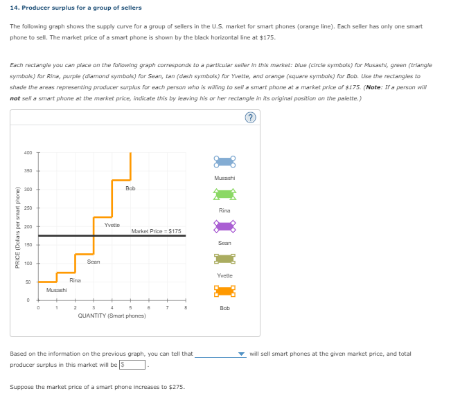 Solved 14. Producer surplus for a group of sellers The | Chegg.com