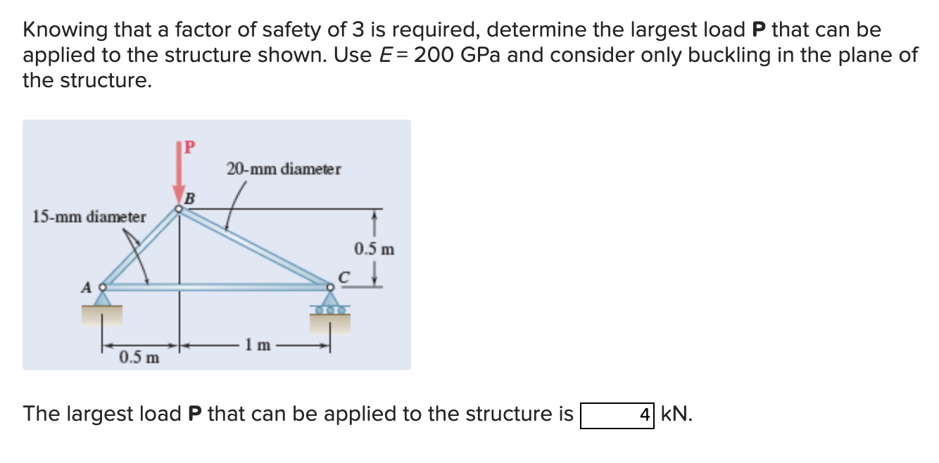 Solved Knowing That A Factor Of Safety Of 3 Is Required