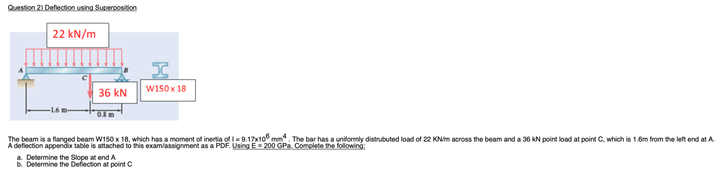 Question 2) Deflection using Superposition A | Chegg.com