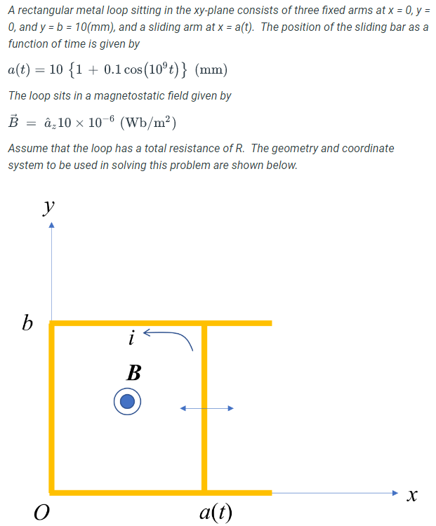 Solved A rectangular metal loop sitting in the xy-plane | Chegg.com