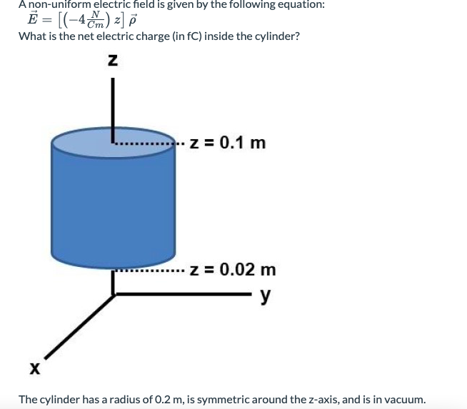 Solved A non-uniform electric field is given by the | Chegg.com