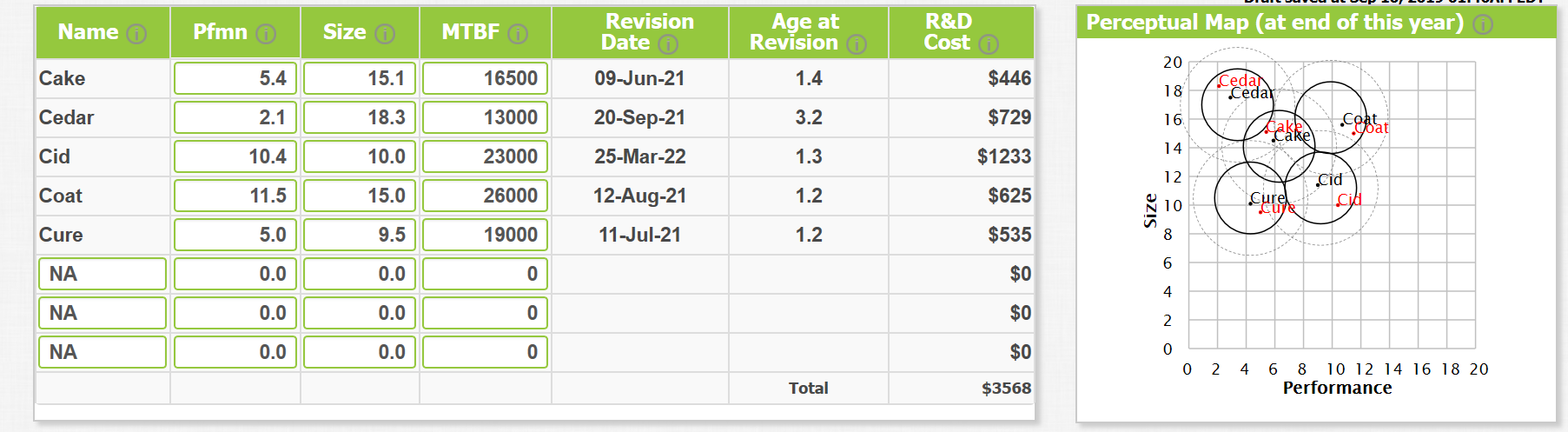 and reduce age. Reduce reliability (MTBF) to reduce | Chegg.com