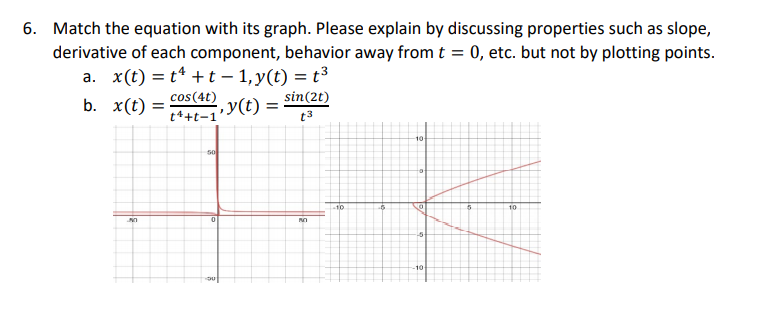 Solved 6. Match the equation with its graph. Please explain | Chegg.com