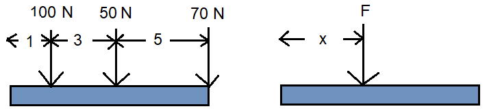 Solved In the following diagram, 3 vertical forces act on a | Chegg.com
