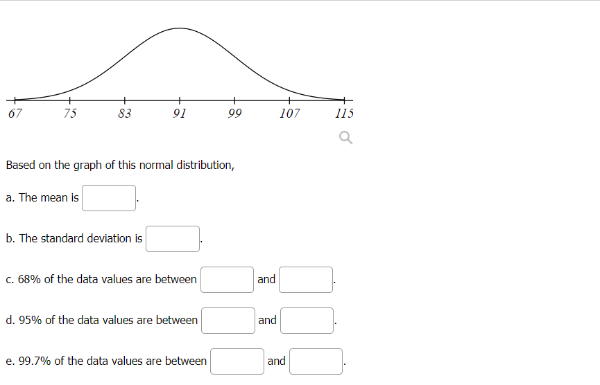 Solved 67 75 + 83 + 91 + 99 + 115 107 Based on the graph of | Chegg.com