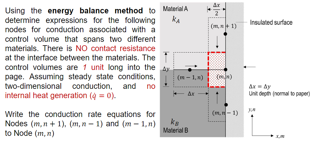 Solved Write the conduction rate equations for Nodes (𝑚𝑚, | Chegg.com