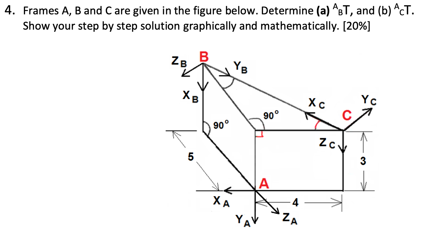 Solved 4. Frames A, B and C are given in the figure below. | Chegg.com