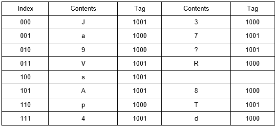 Solved Part 2: Implementing a Direct-Mapped Cache For this | Chegg.com