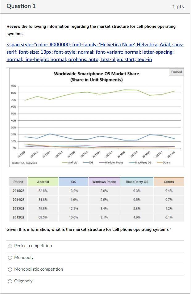 Solved Question 1 1 pts Review the following information | Chegg.com
