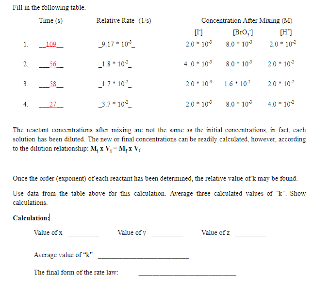 Solved Fill in the following table. Time (5) Relative Rate | Chegg.com