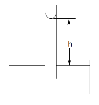 Solved a) Two glass plates are placed in parallel, vertical | Chegg.com