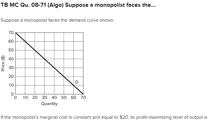 Solved TB MC Qu. 08-71 (Algo) Suppose a monopolist faces | Chegg.com Solved TB MC Qu. 08-71 (Algo) Suppose a monopolist faces | Chegg.com