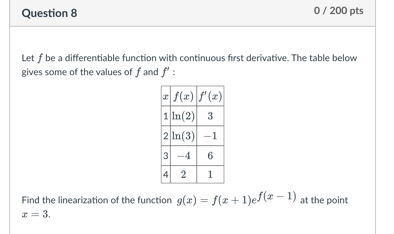 Solved Let f be a differentiable function with continuous | Chegg.com